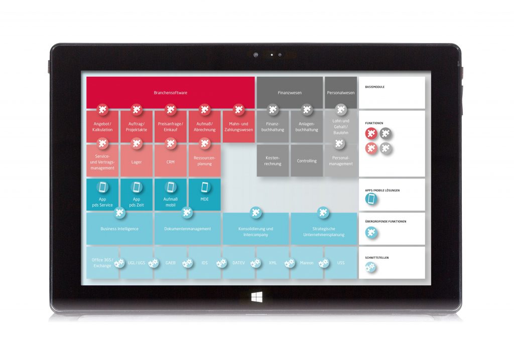 Leistungsspektrum pds Software - SW Computer & Software GmbH